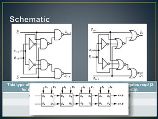n-bit Comparator Layout Design | PPTX
