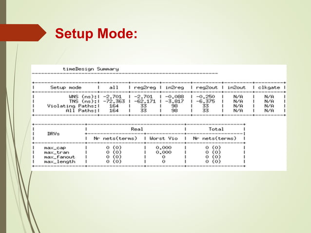 Vlsi project presentation | PPT