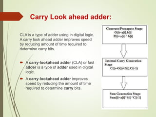 Vlsi project presentation | PPT