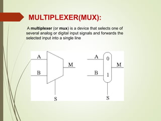 Vlsi project presentation | PPT