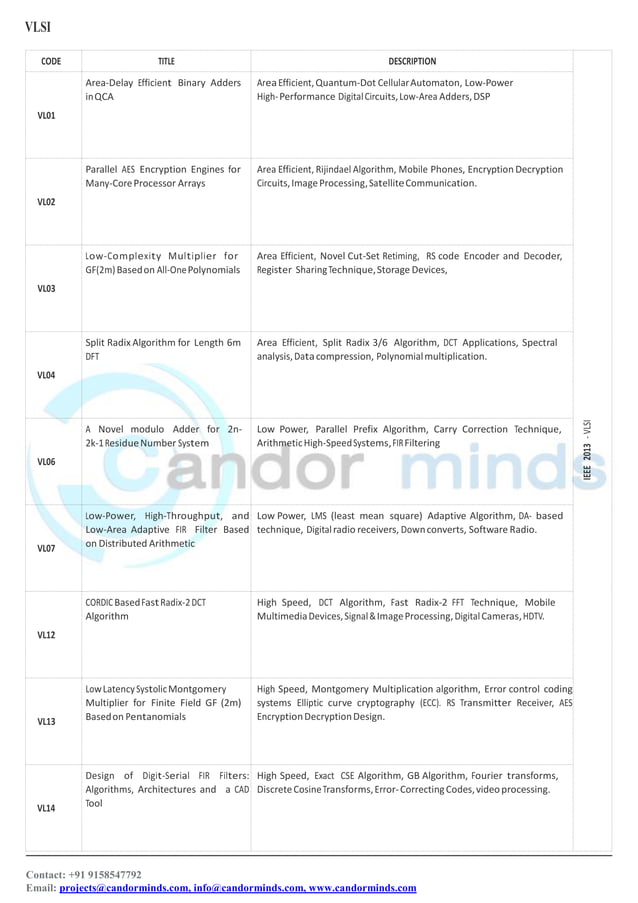 Vlsi projects | PDF