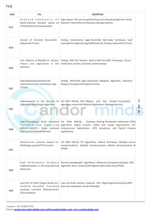 Vlsi projects | PDF