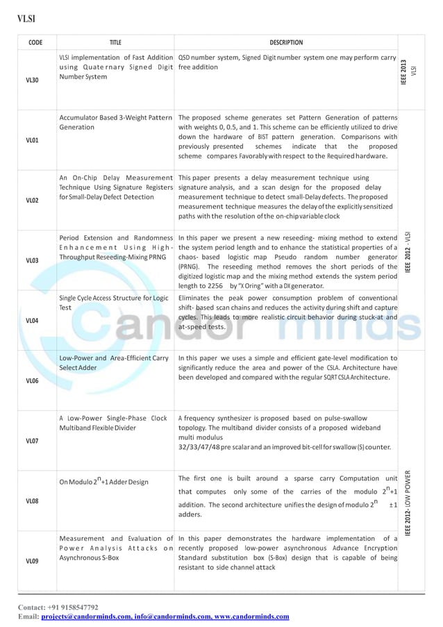 Vlsi projects | PDF