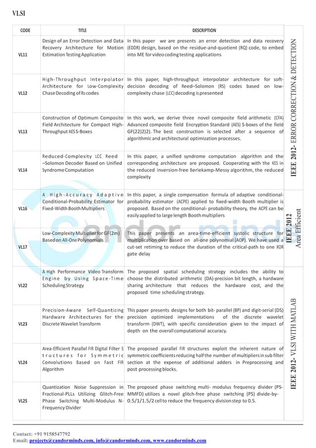 Vlsi projects | PDF