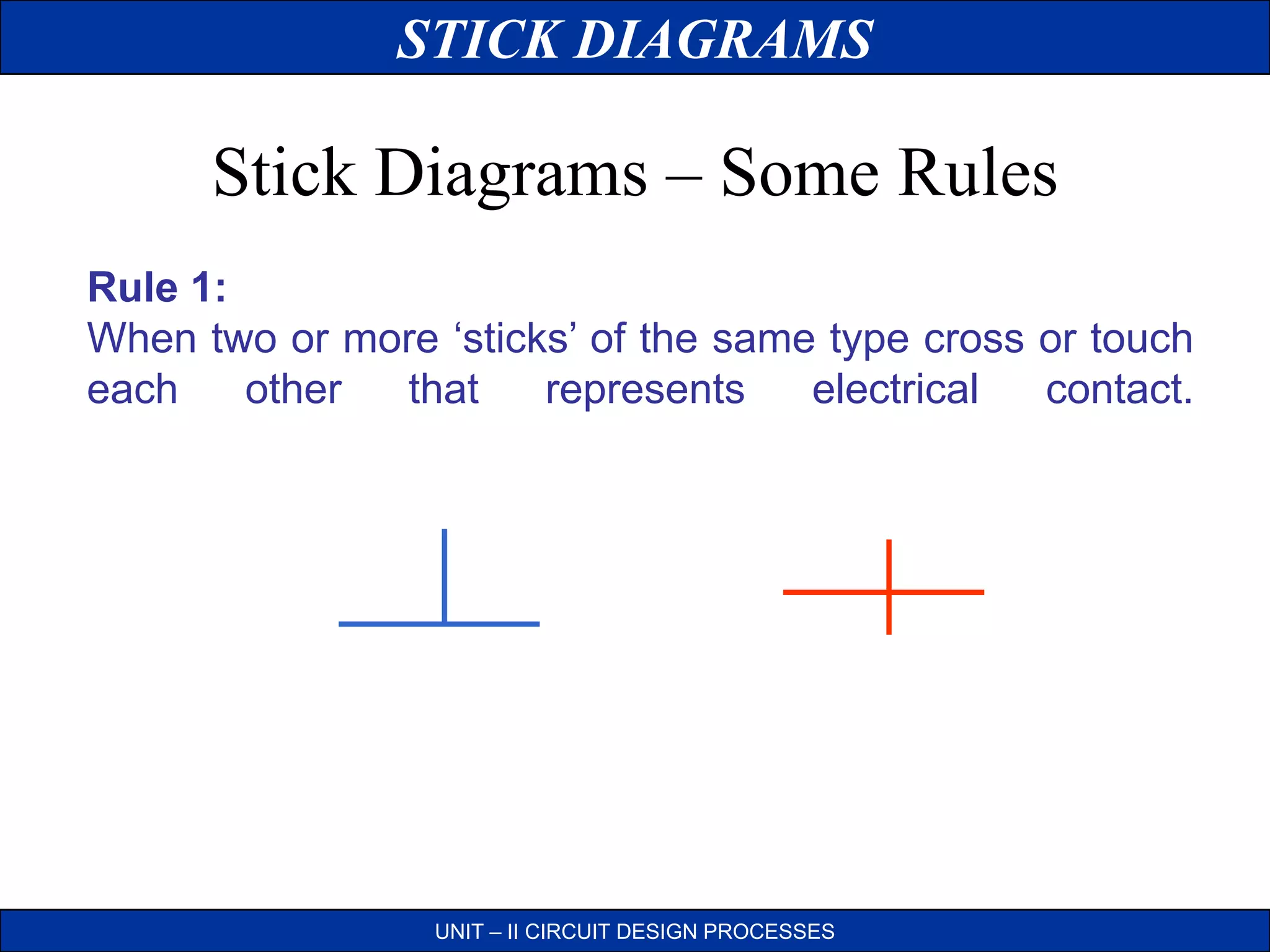 Vlsi stick daigram (JCE) | PPTX