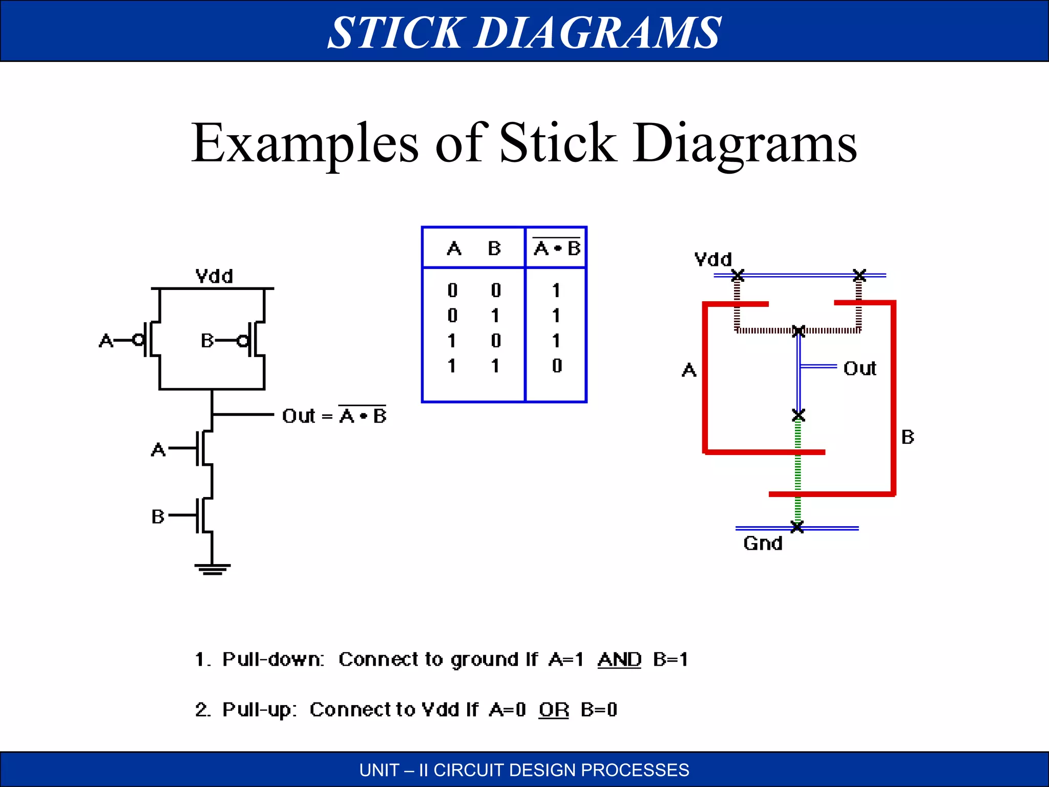 Vlsi stick daigram (JCE) | PPTX