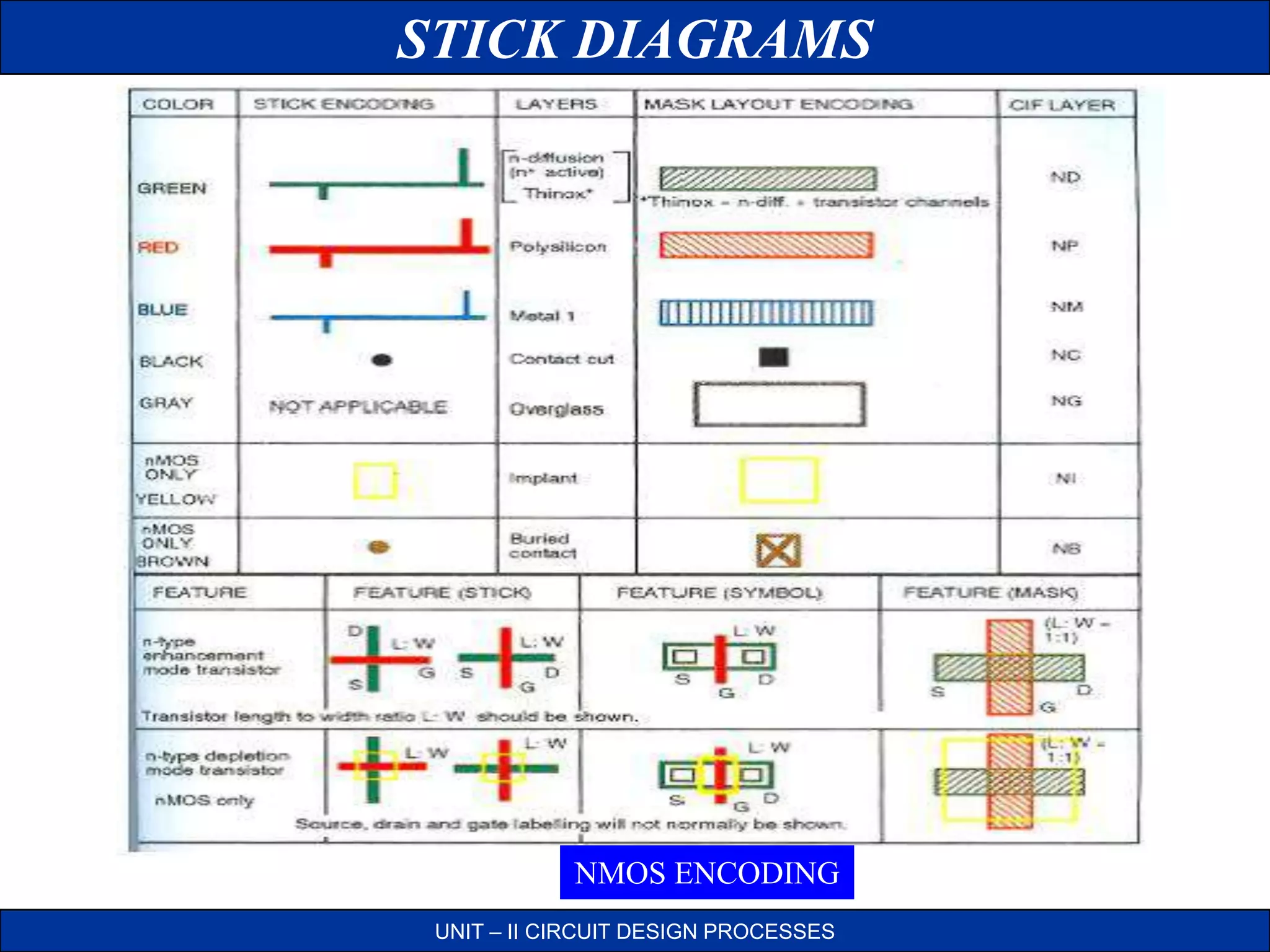 Vlsi stick daigram (JCE) | PPTX
