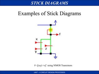 Vlsi stick daigram (JCE) | PPTX