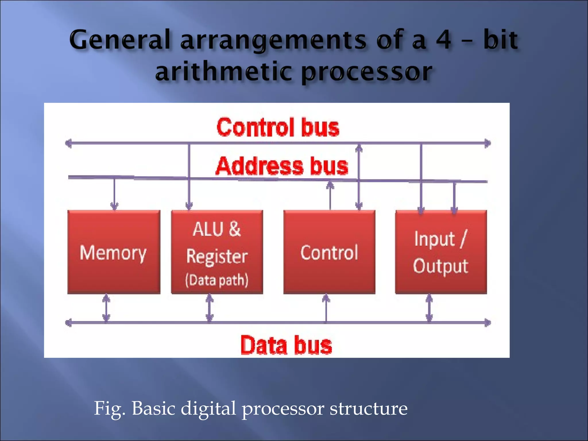 VLSI subsystem design processes | PPT