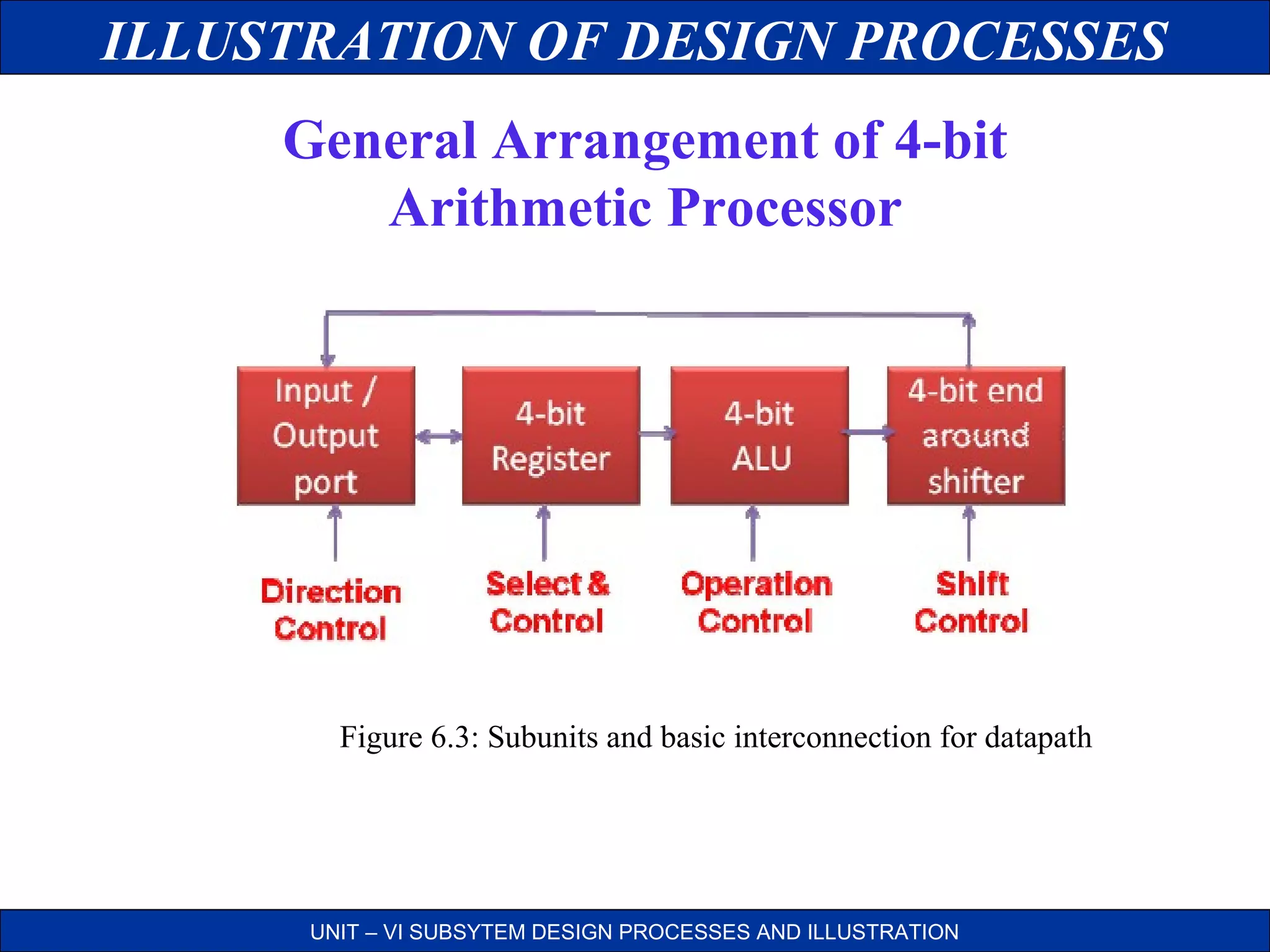 VLSI subsystem design processes and illustration | PPT