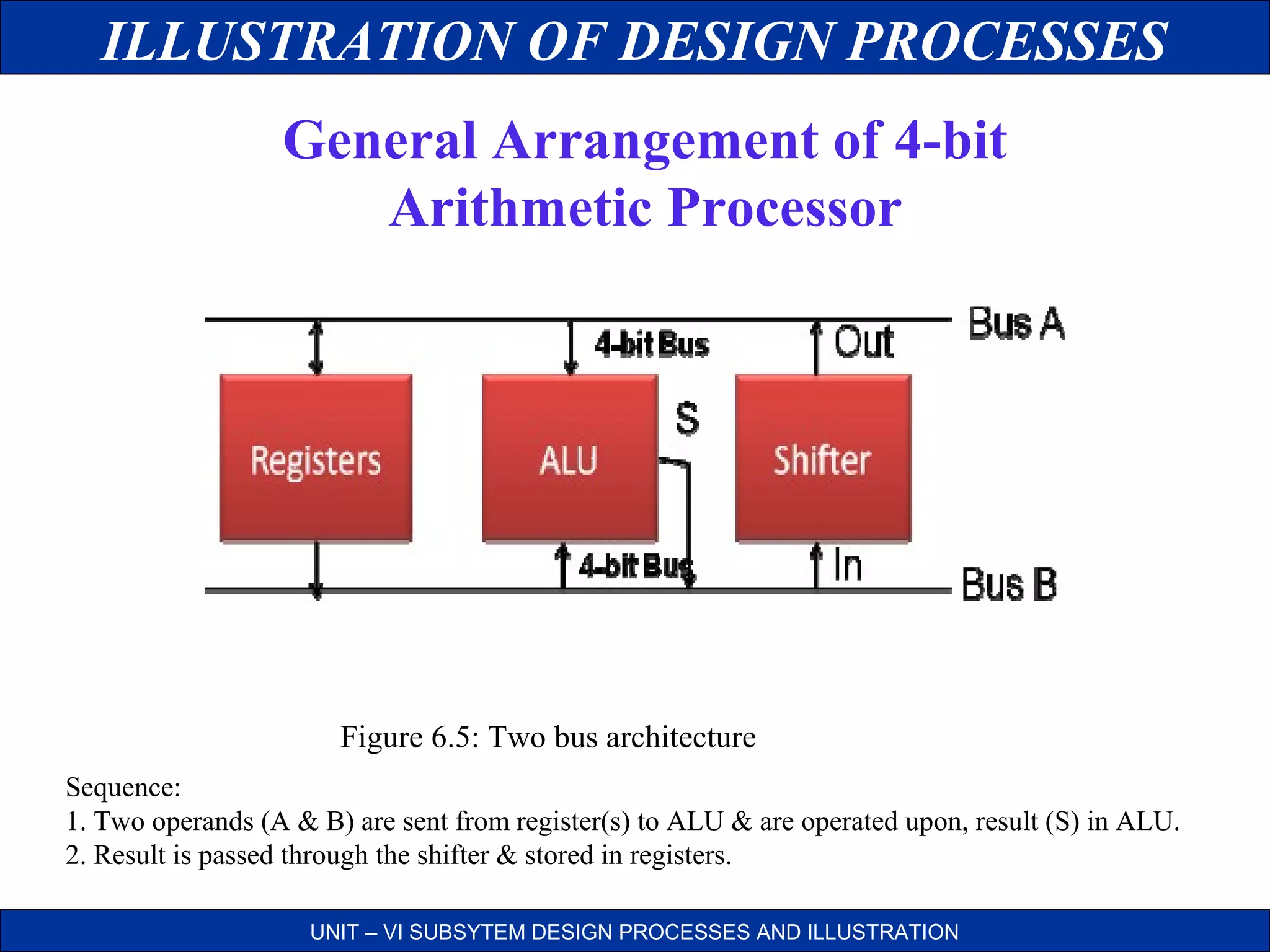 VLSI subsystem design processes and illustration | PPT