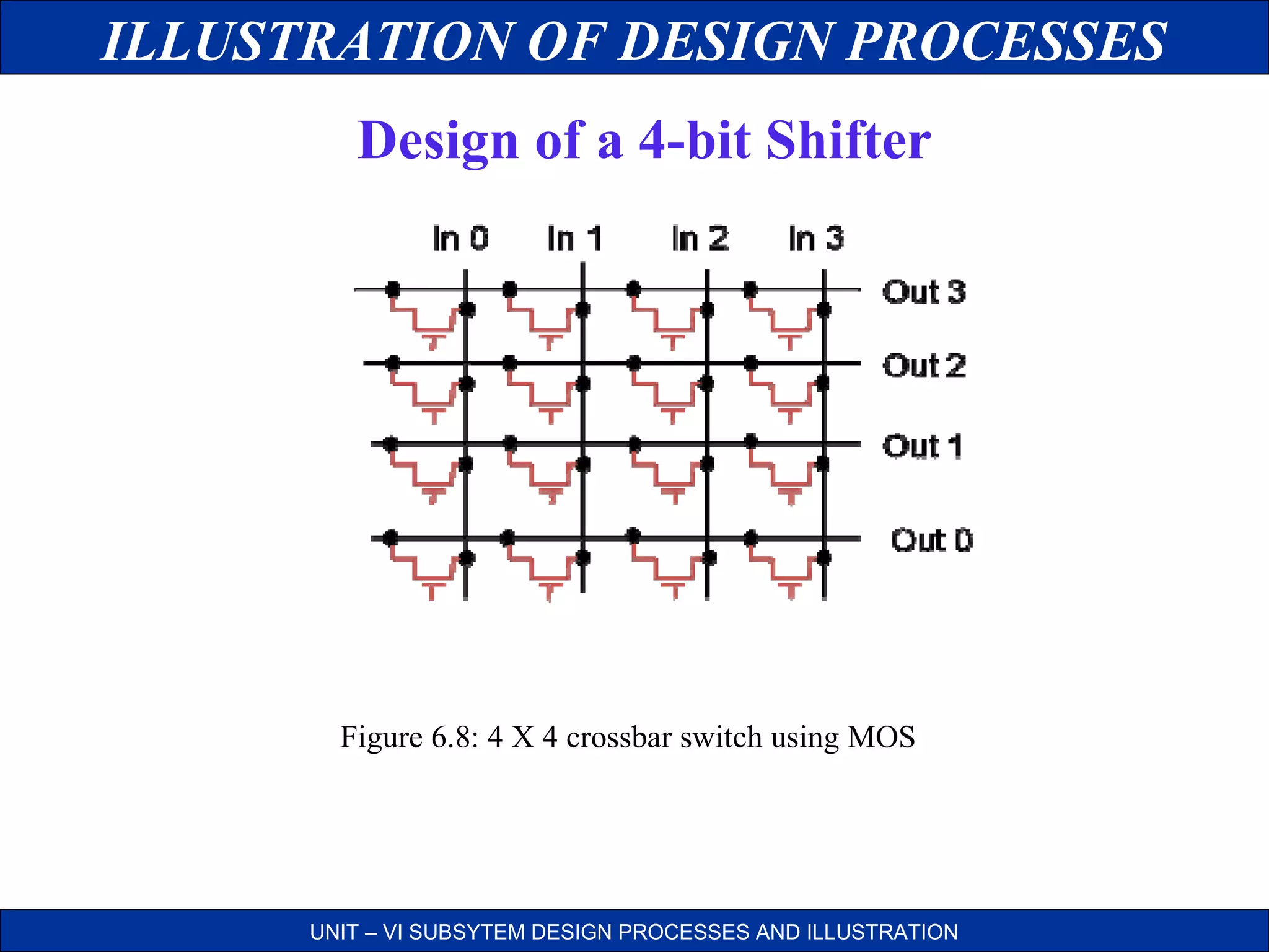 VLSI subsystem design processes and illustration | PPT