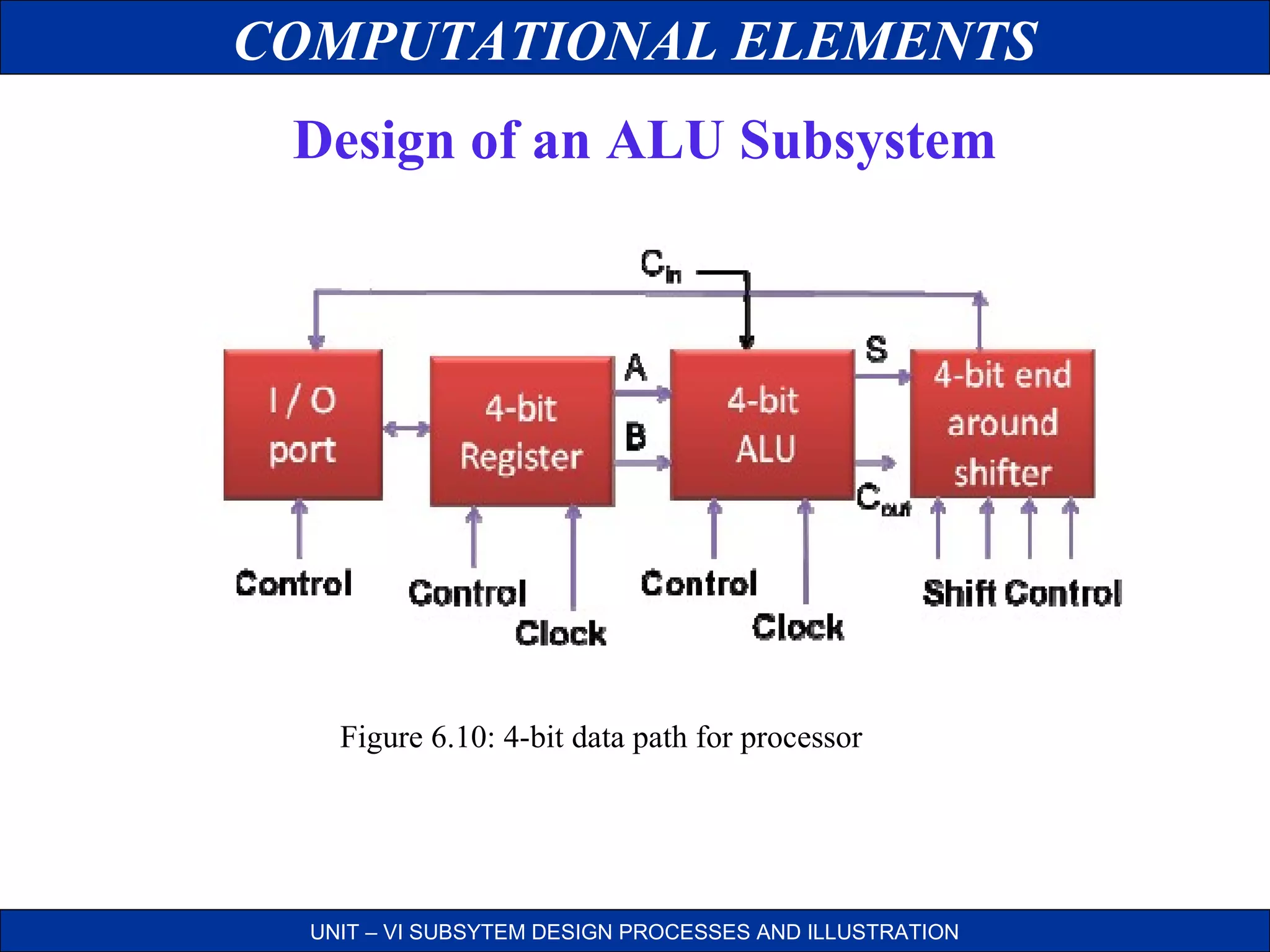 VLSI subsystem design processes and illustration | PPT