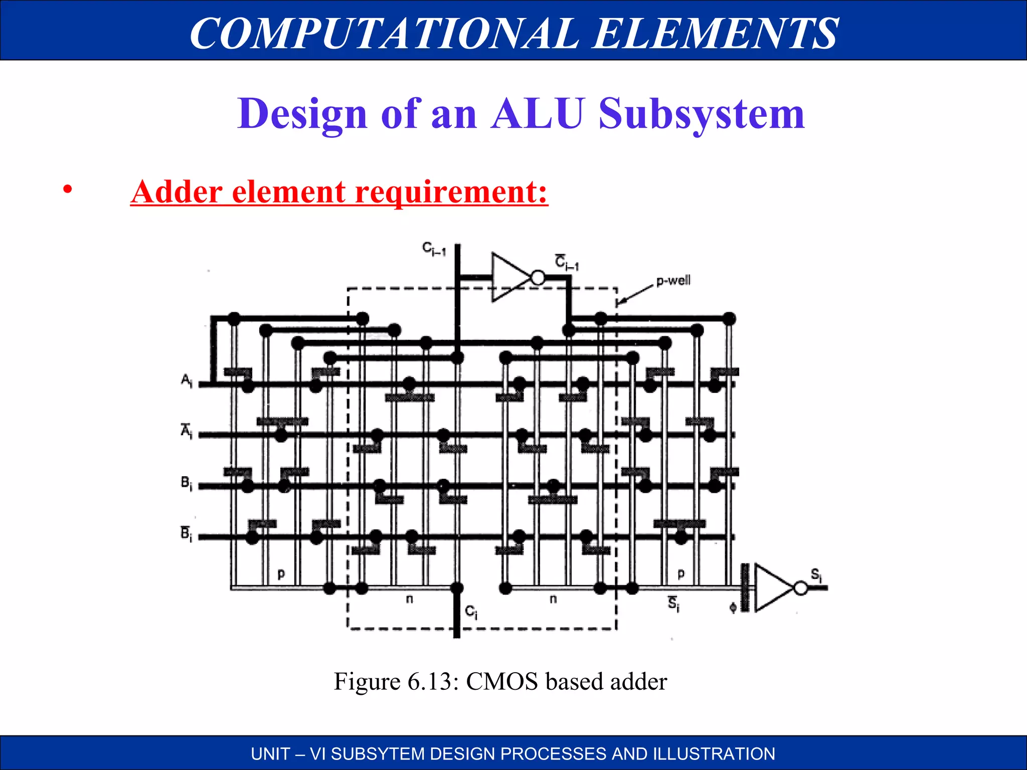 VLSI subsystem design processes and illustration | PPT