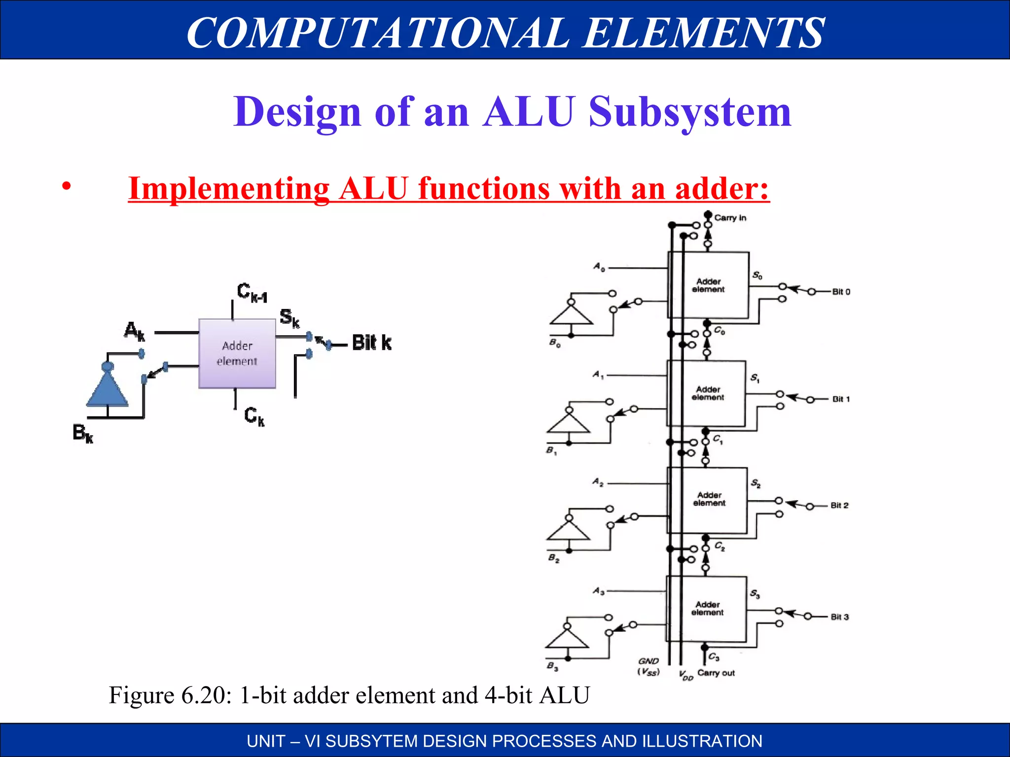 VLSI subsystem design processes and illustration | PPT