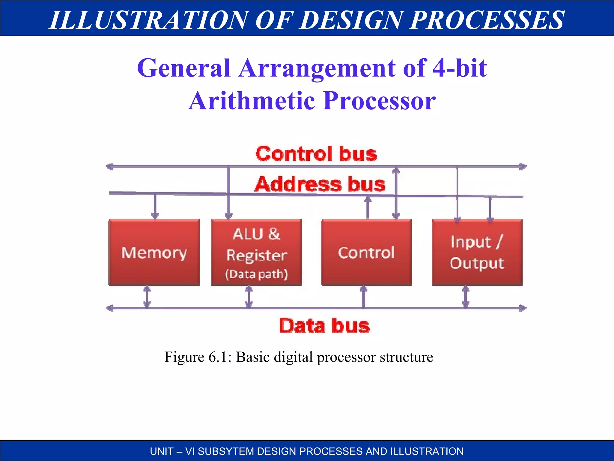 VLSI subsystem design processes and illustration | PPT