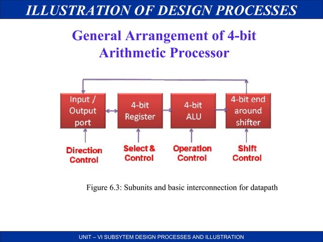 VLSI subsystem design processes and illustration | PPT | Computing | Technology & Computing