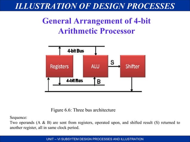 VLSI subsystem design processes and illustration | PPT | Computing ...