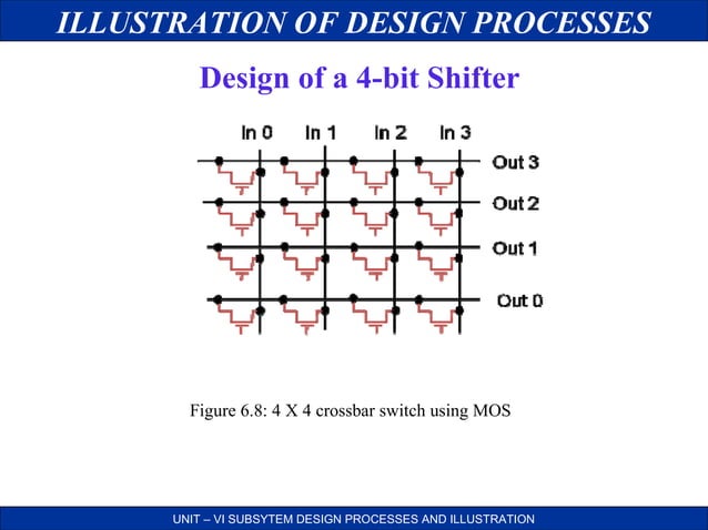 VLSI subsystem design processes and illustration | PPT | Computing ...