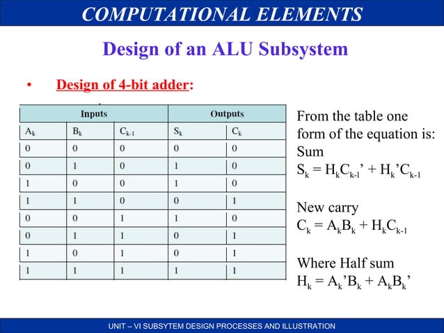VLSI subsystem design processes and illustration | PPT | Computing | Technology & Computing