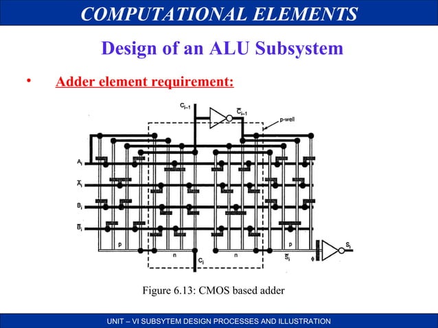 VLSI subsystem design processes and illustration | PPT | Computing | Technology & Computing