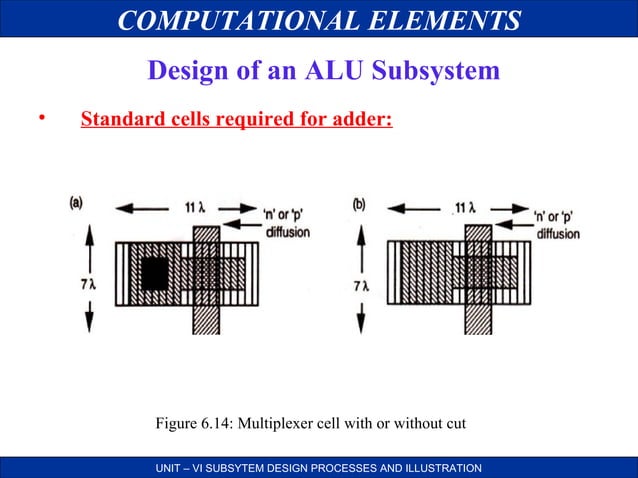 VLSI subsystem design processes and illustration | PPT | Computing | Technology & Computing
