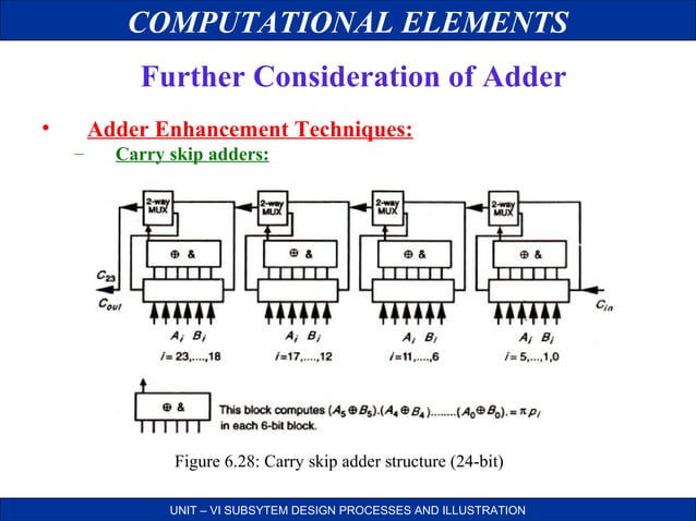 VLSI subsystem design processes and illustration | PPT | Computing ...