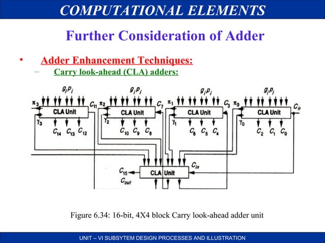 VLSI subsystem design processes and illustration | PPT | Computing ...