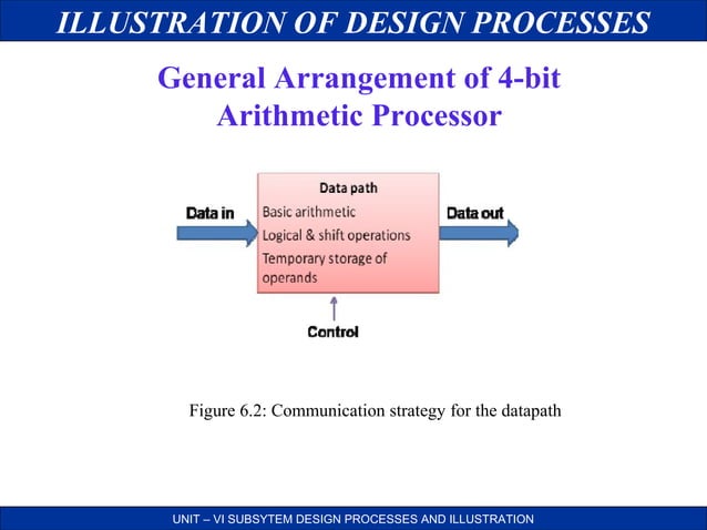 VLSI subsystem design processes and illustration | PPT | Computing ...