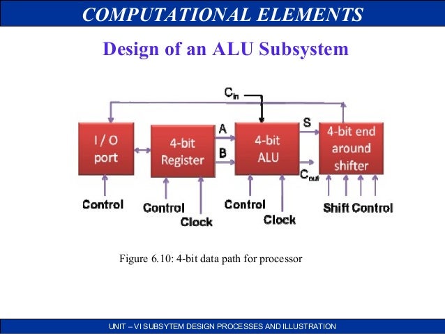 VLSI subsystem design processes and illustration