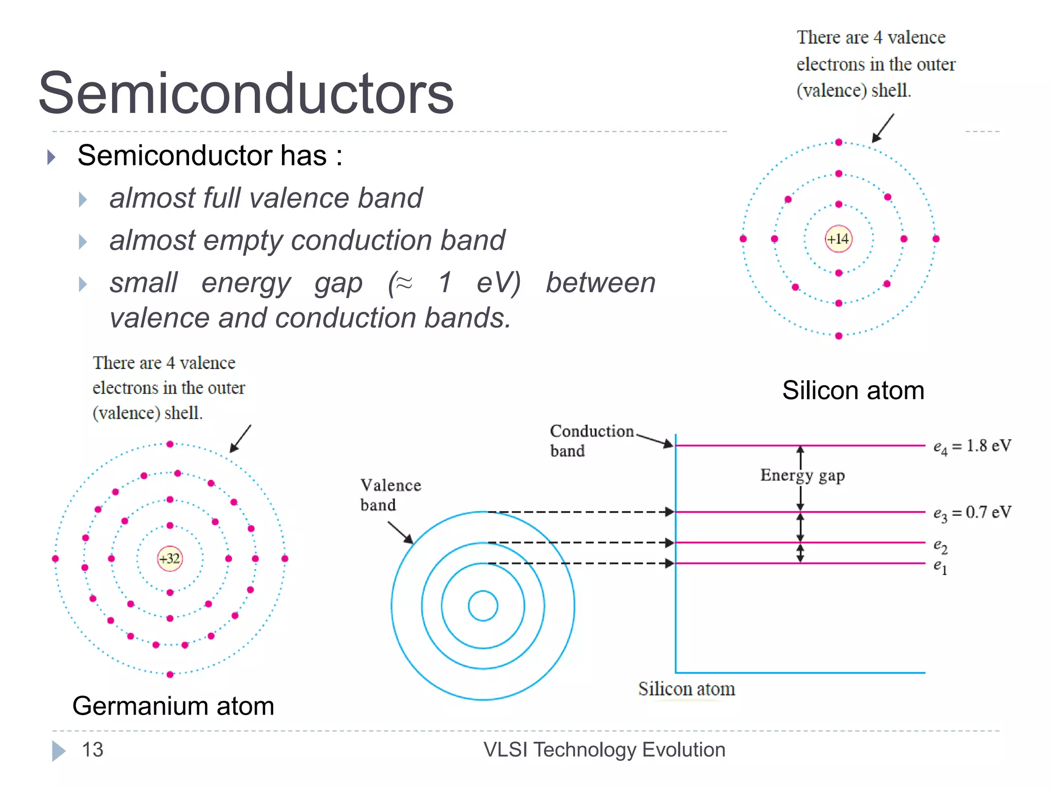 VLSI Technology Evolution | PPSX