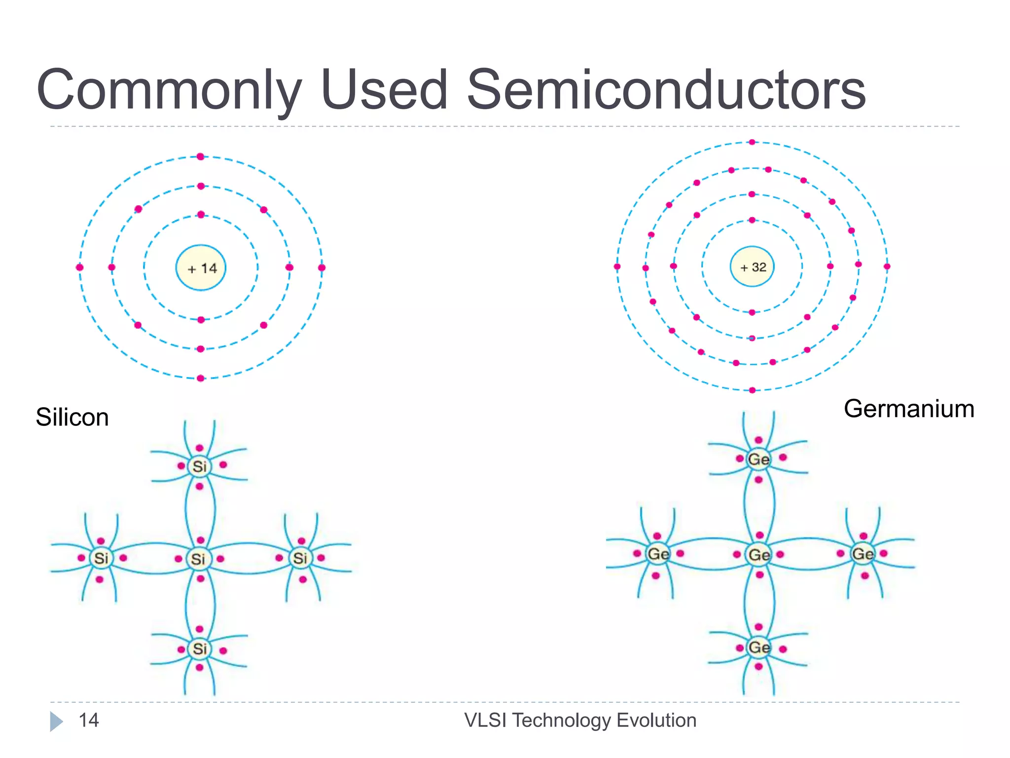 VLSI Technology Evolution | PPSX