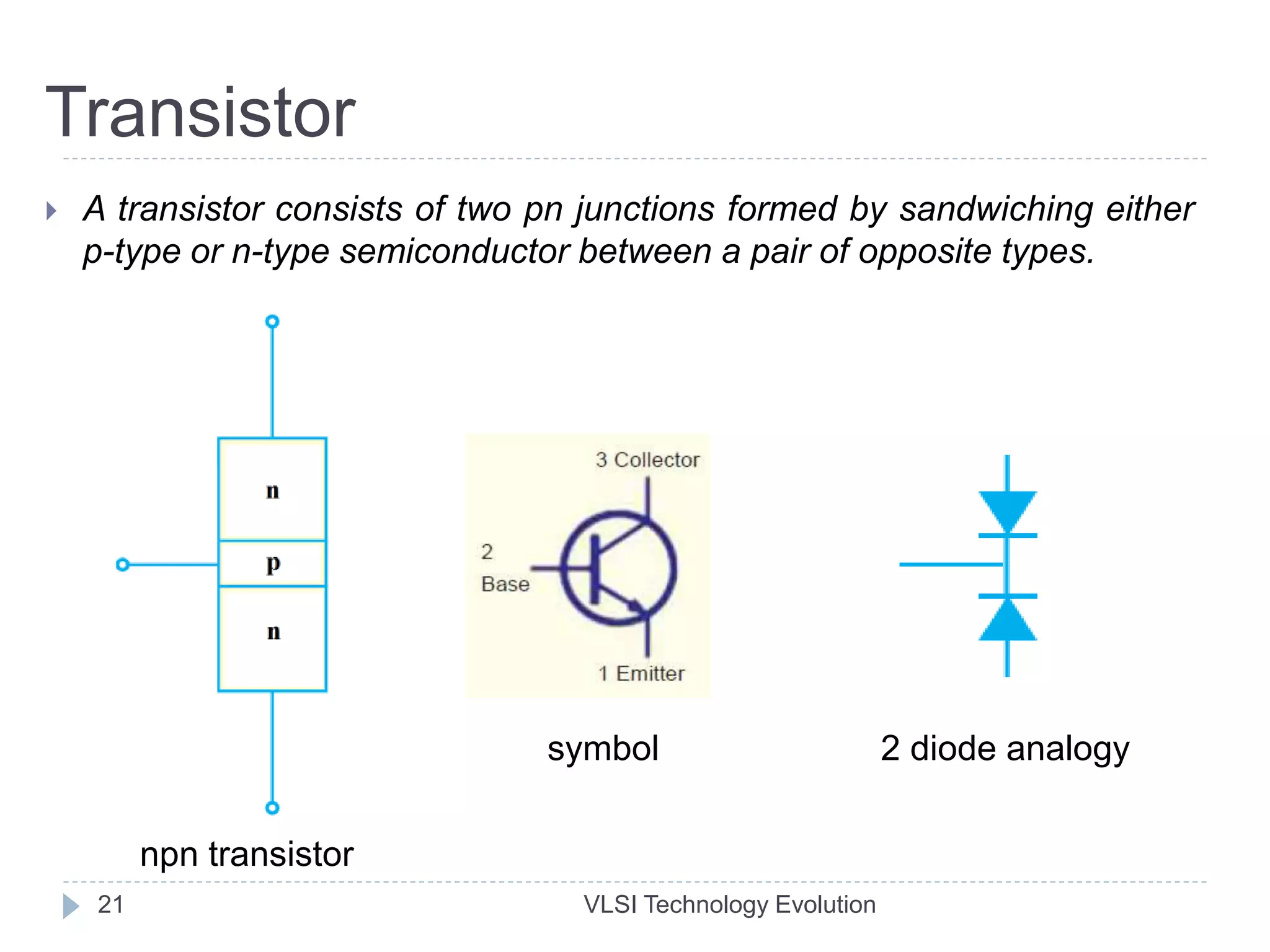 VLSI Technology Evolution | PPSX