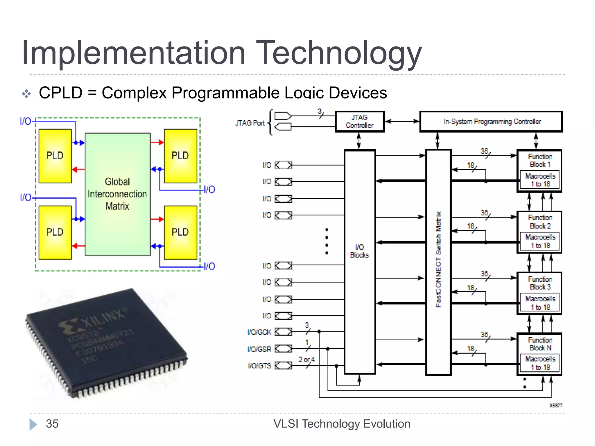 VLSI Technology Evolution | PPSX