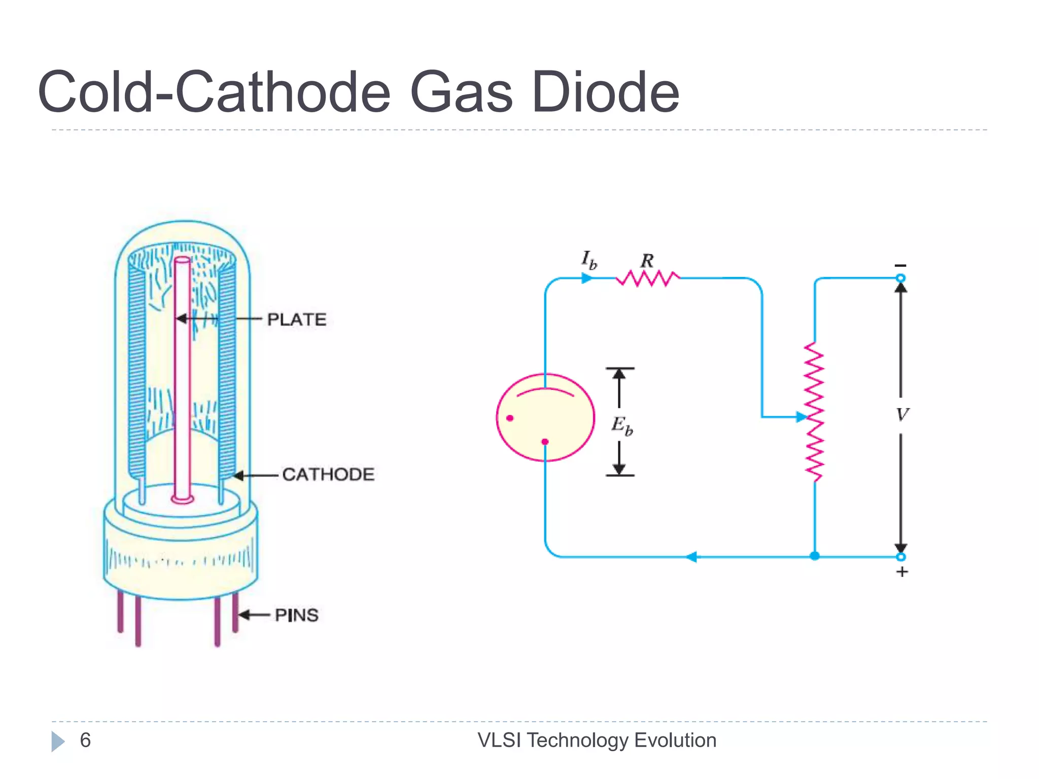 VLSI Technology Evolution | PPSX