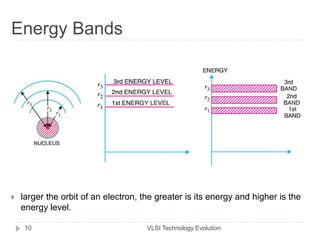 VLSI Technology Evolution | PPSX