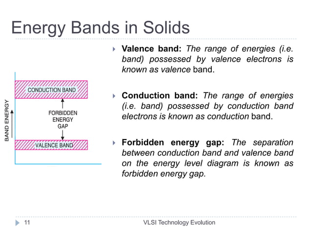 VLSI Technology Evolution | PPSX | Chemistry | Science