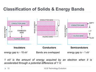 VLSI Technology Evolution | PPSX