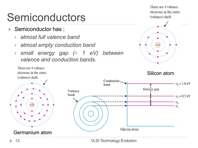 VLSI Technology Evolution | PPSX | Chemistry | Science