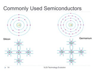 VLSI Technology Evolution | PPSX