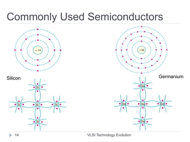 VLSI Technology Evolution | PPSX | Chemistry | Science