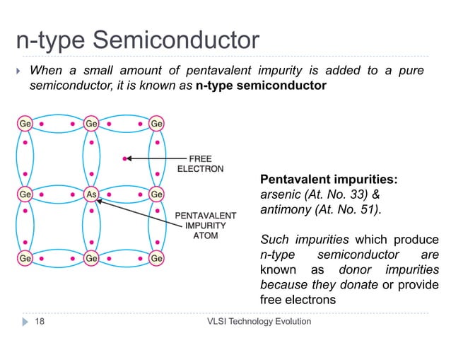 VLSI Technology Evolution | PPSX | Chemistry | Science