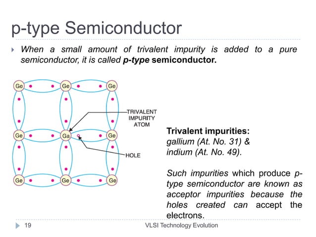 VLSI Technology Evolution | PPSX | Chemistry | Science