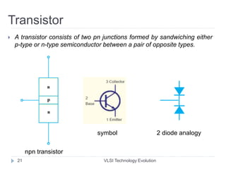 VLSI Technology Evolution | PPSX