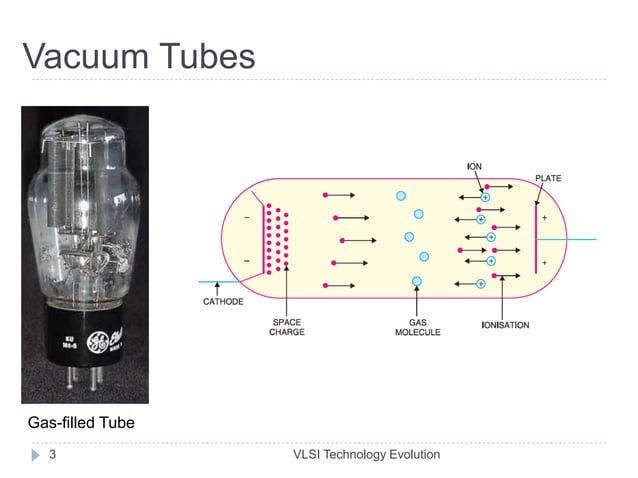 VLSI Technology Evolution | PPSX | Chemistry | Science
