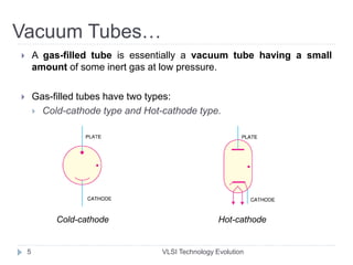 VLSI Technology Evolution | PPSX