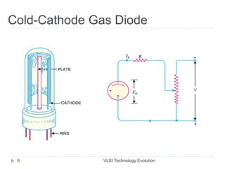 VLSI Technology Evolution | PPSX