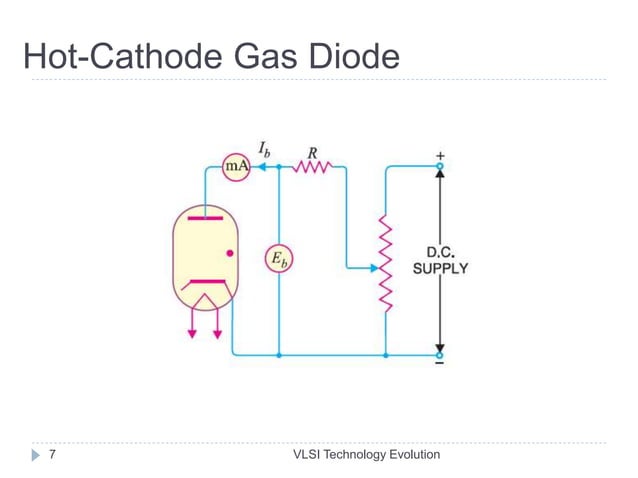 VLSI Technology Evolution | PPSX | Chemistry | Science