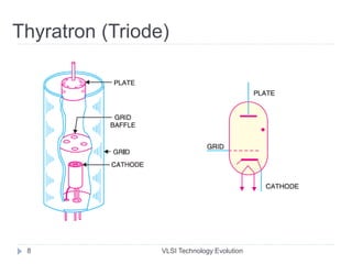 VLSI Technology Evolution | PPSX