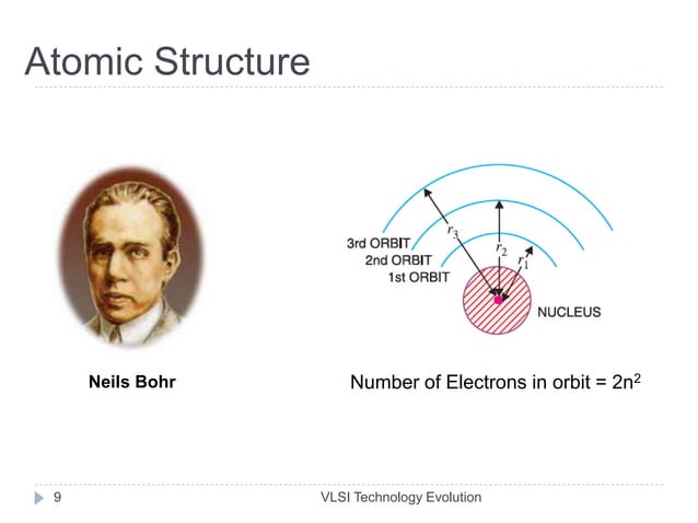 VLSI Technology Evolution | PPSX | Chemistry | Science